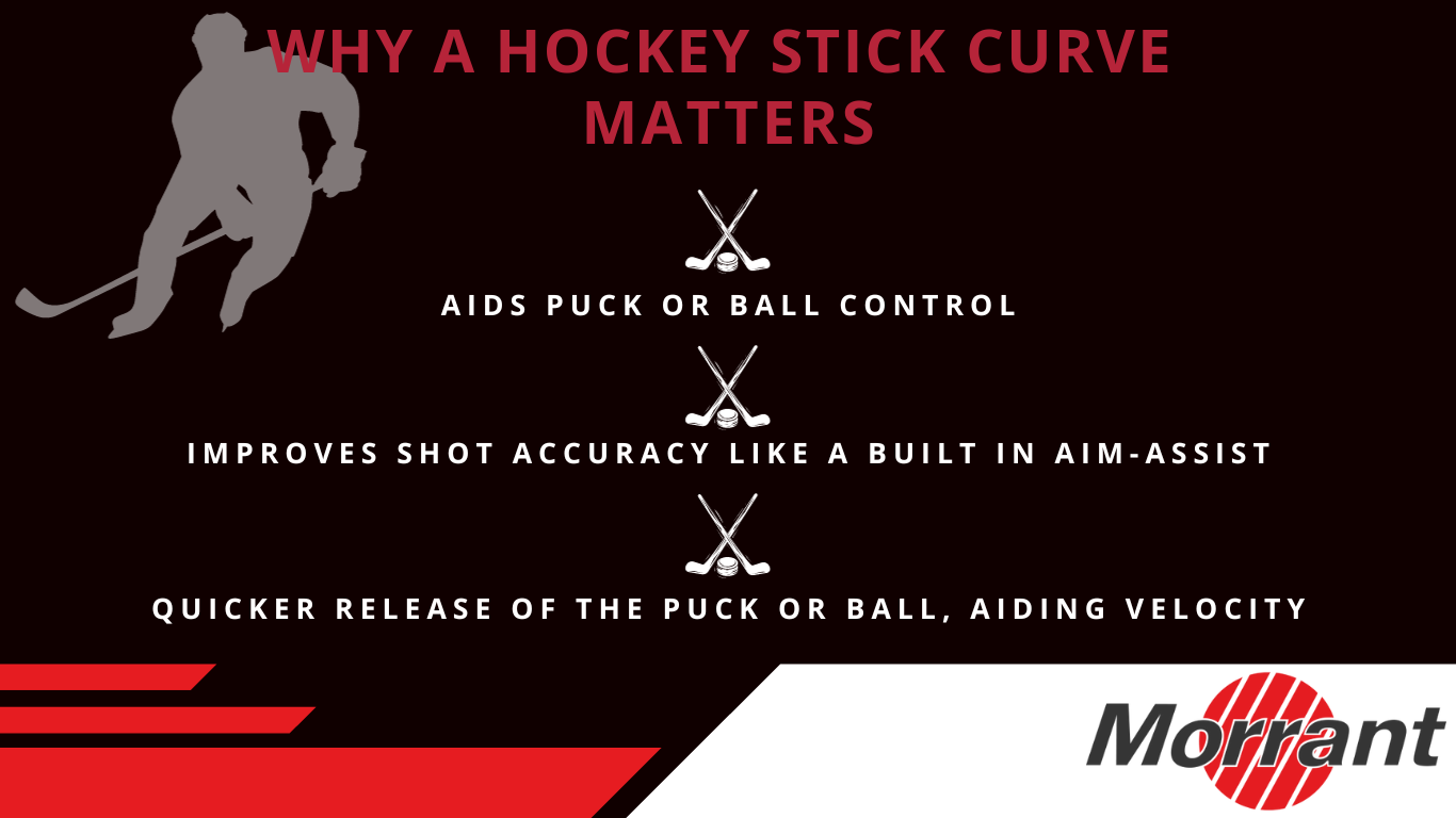 Why are Hockey Sticks Curved?